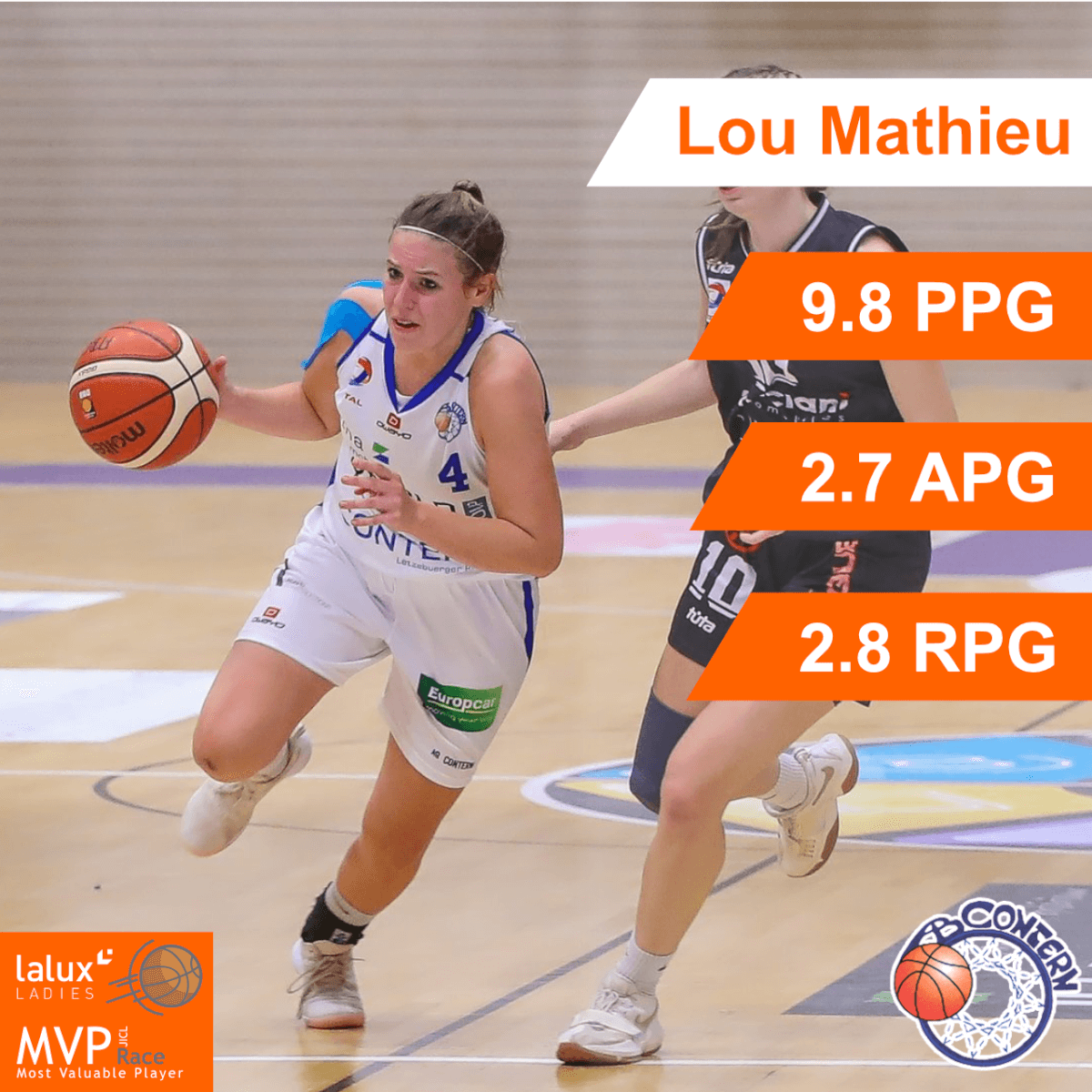 Women’s JICL MVP race presented by LALUX - Fédération Luxembourgeoise de Basket Ball FLBB
