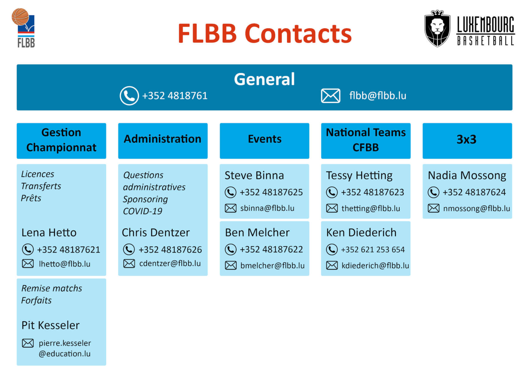 Bureaux - Fédération Luxembourgeoise de Basket Ball FLBB