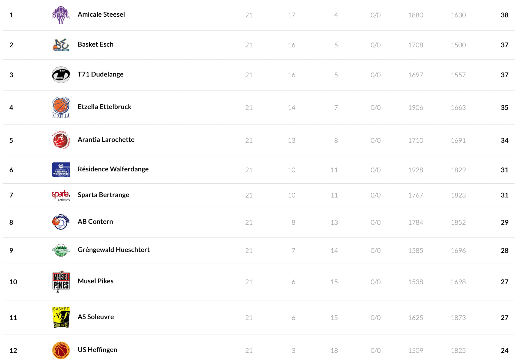 Final decisions will fall on Saturday - Fédération Luxembourgeoise de ...