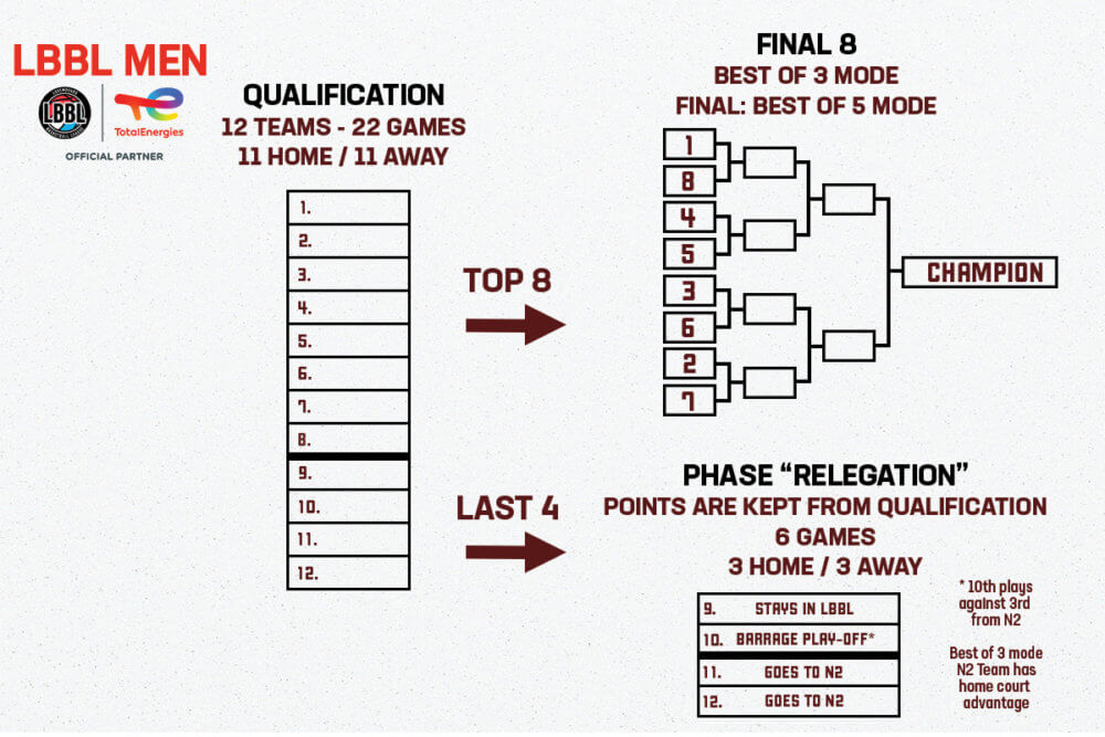 Ken’s LBBL season preview - Fédération Luxembourgeoise de Basket Ball FLBB