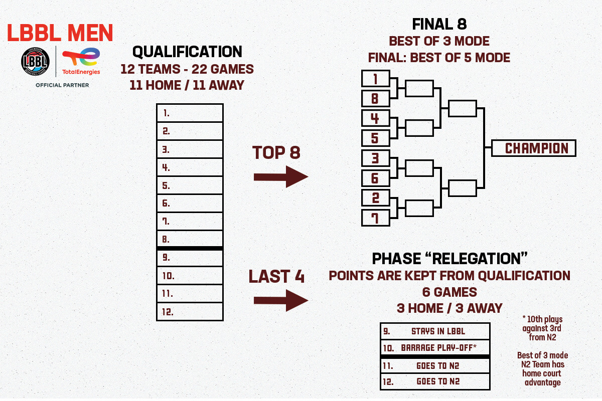 Ken’s LBBL season preview - Fédération Luxembourgeoise de Basket Ball FLBB