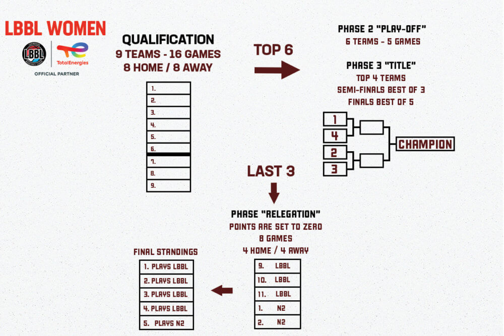 Mariusz’ LBBL season preview - Fédération Luxembourgeoise de Basket ...