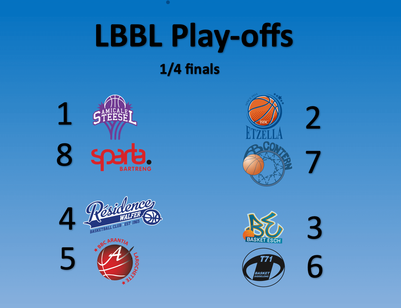 Basket Esch secures 3rd place / Overview of the matchups - Fédération ...
